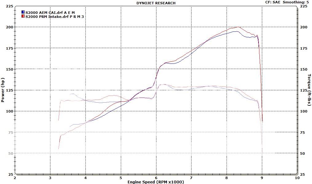 PRM Jet Stream intake system my impressions, review fitting 00-05 to MY06